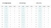 2025년 6월 모의고사 등급컷 원점수 국어 수학 종로 대성마이맥 메가스터디 이투스 Ebsi 네이버 블로그